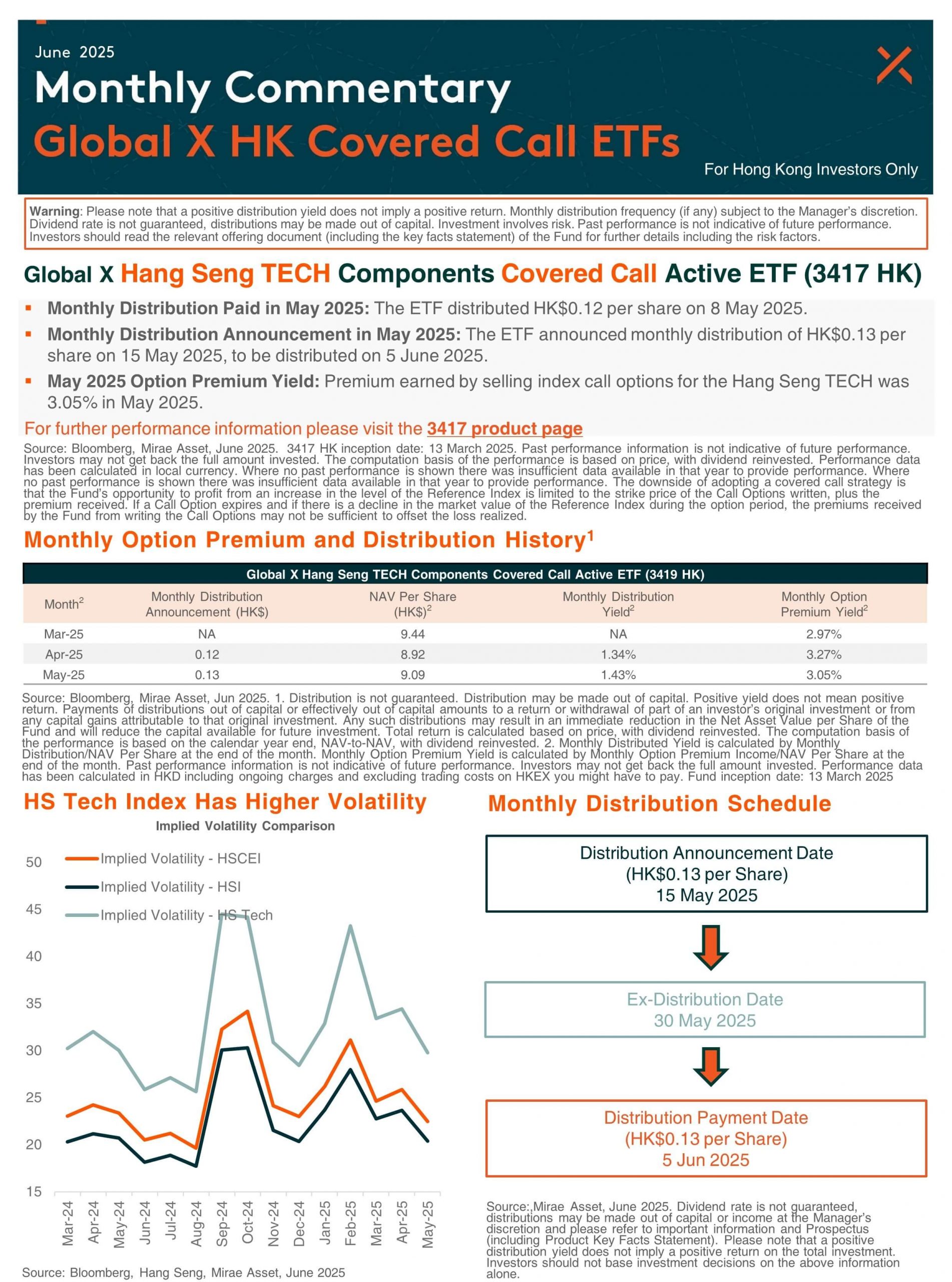 Monthly Commentary Global X Covered Call ETFs - Global X ETFs Hong Kong