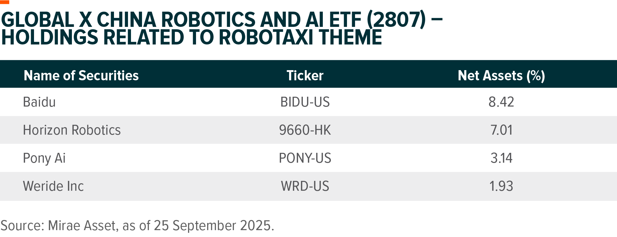 Global X China Robotic and AI ETF (2807) Updates - Global X ETFs Hong Kong