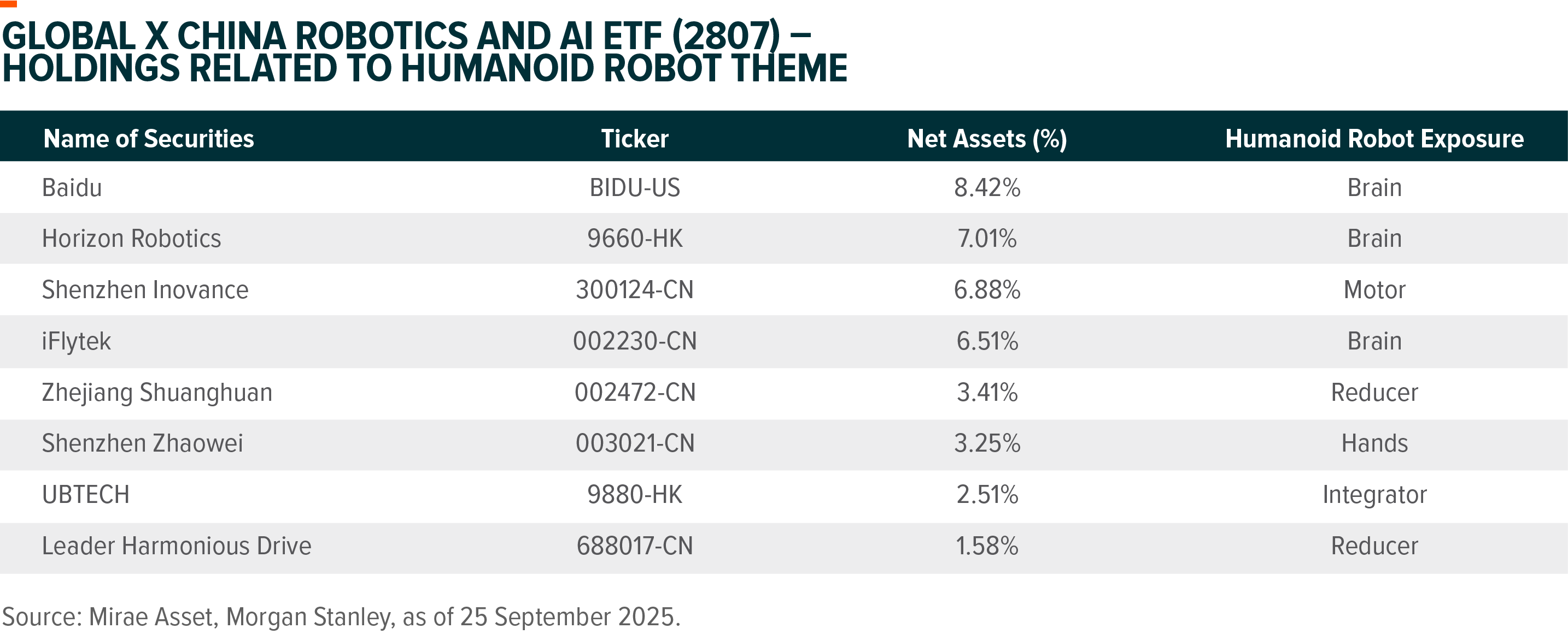 Global X China Robotic and AI ETF (2807) Updates - Global X ETFs Hong Kong