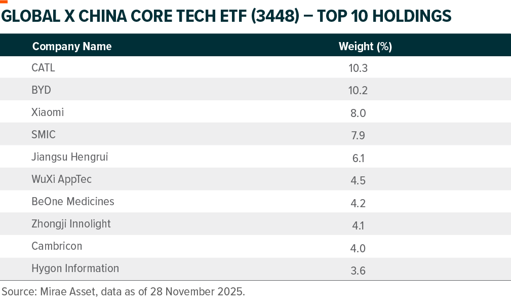 Global X Select ETFs – January 2026 - Global X ETFs Hong Kong