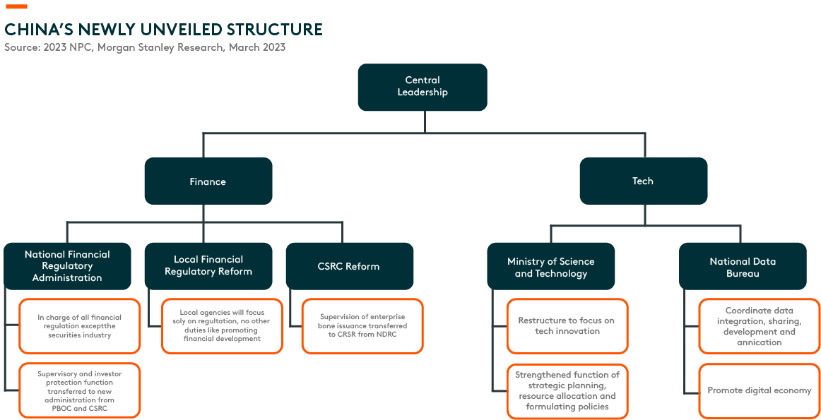 Implications Following China’s National People’s Congress - Global X ...