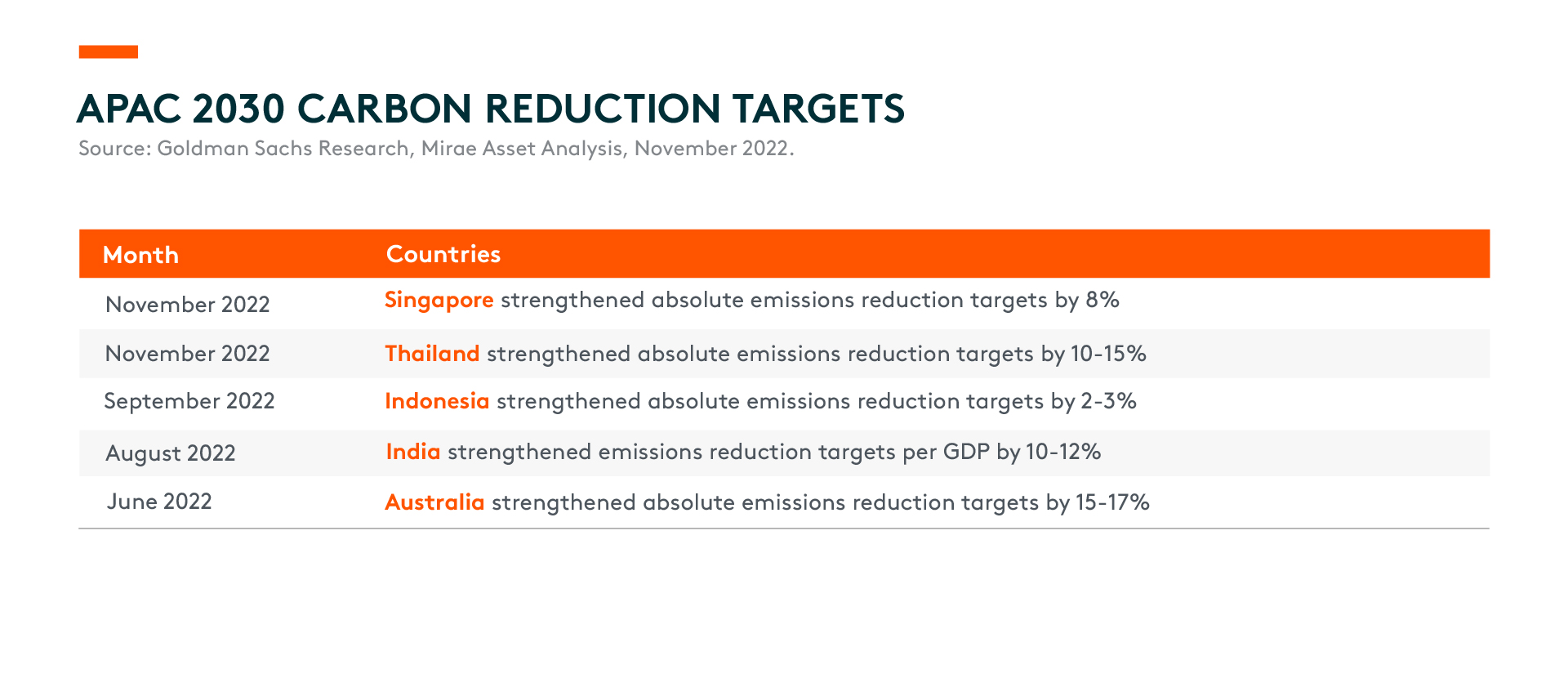 Key Takeaways of COP27 - Global X ETFs Hong Kong Key Takeaways of COP27 - Global X ETFs Hong Kong