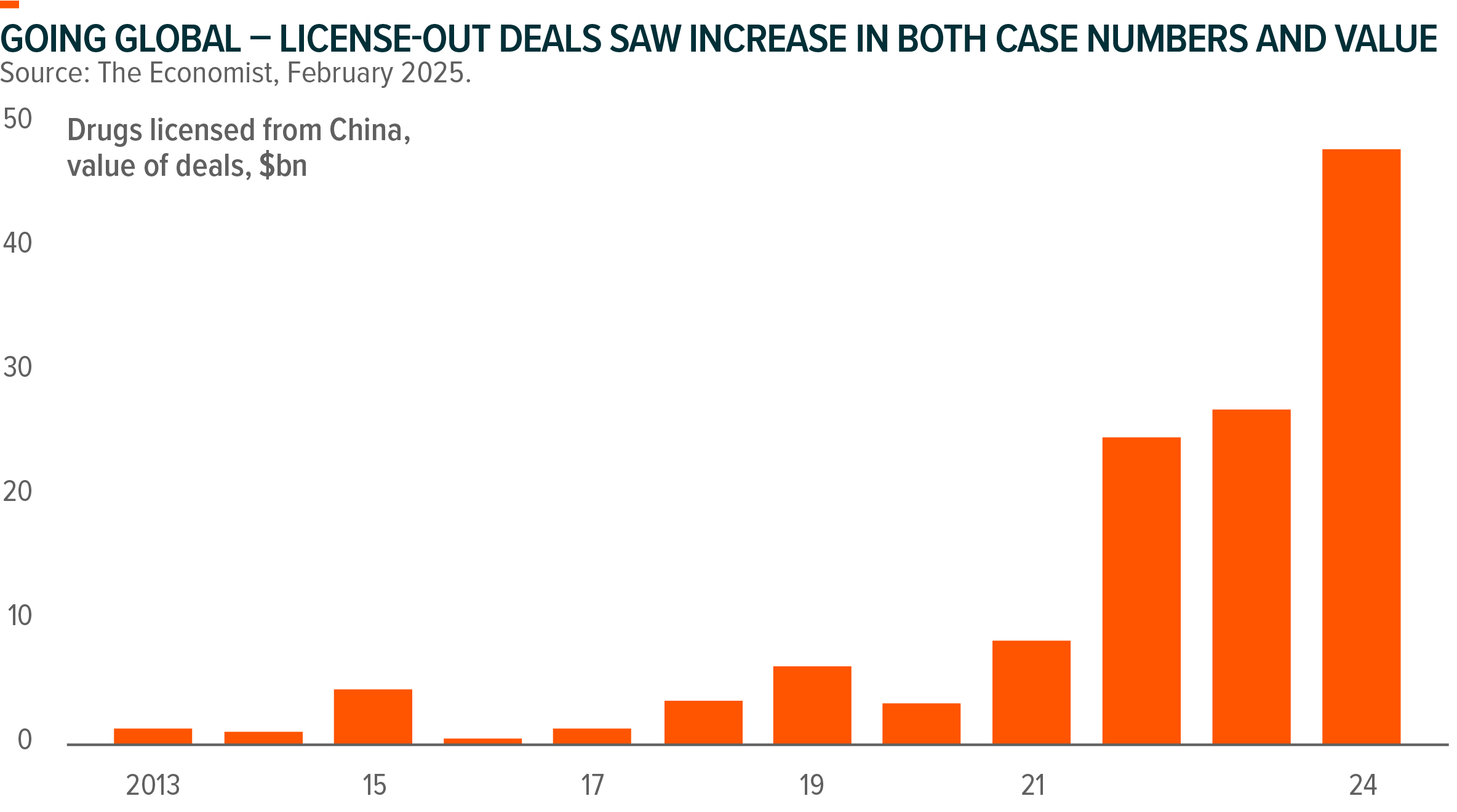 Global X China Biotech ETF Riding on Positive Momentum - Global X ETFs ...