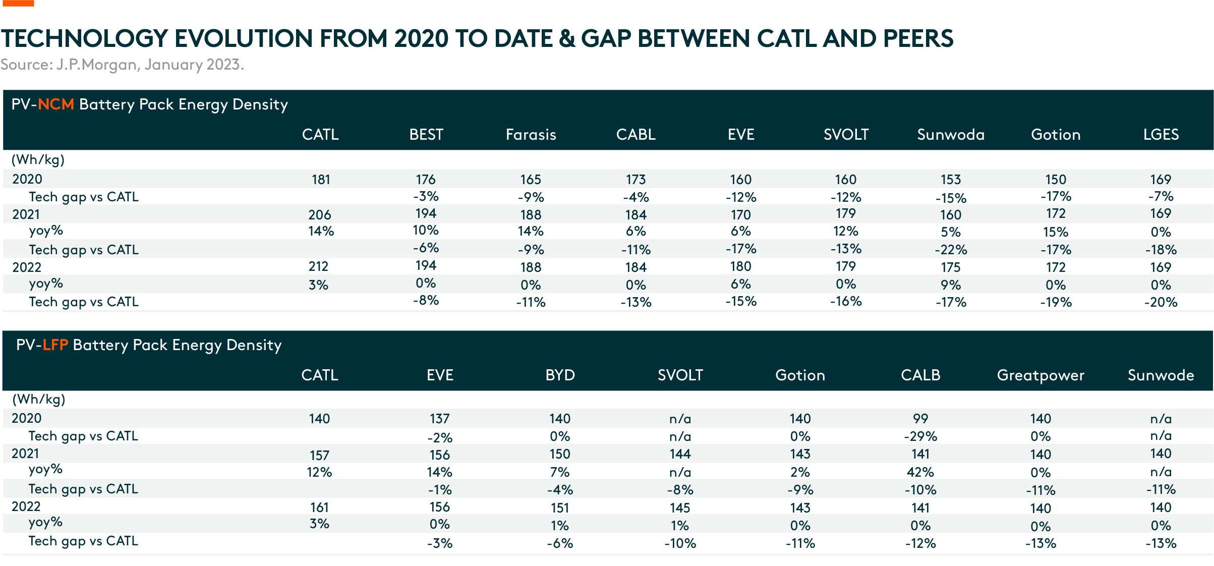 Ford and CATL Partnership: Positive for Sector - Global X ETFs Hong Kong