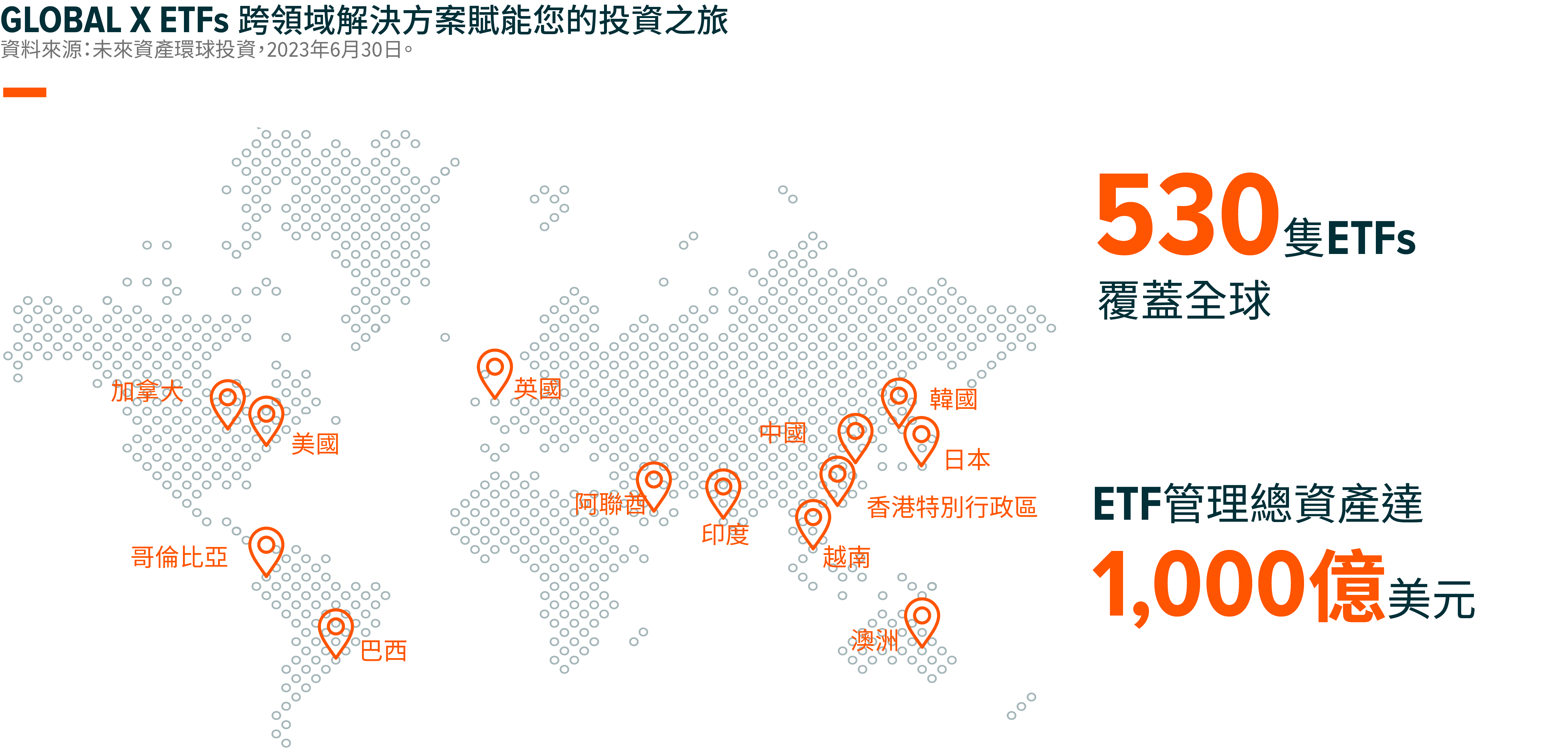 Global X 恒生科技 ETF